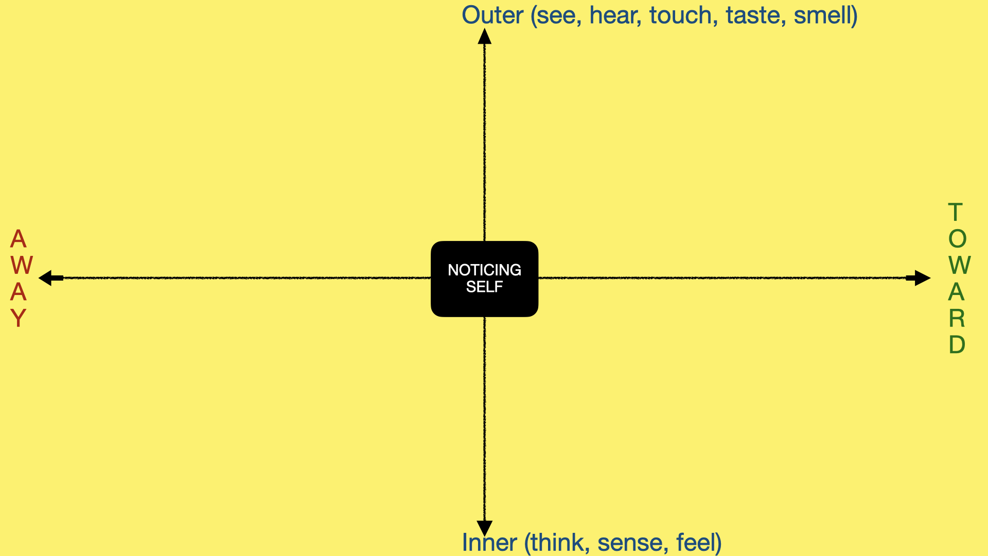 Introducing the ACT Matrix – Mat Barbosa LMHC