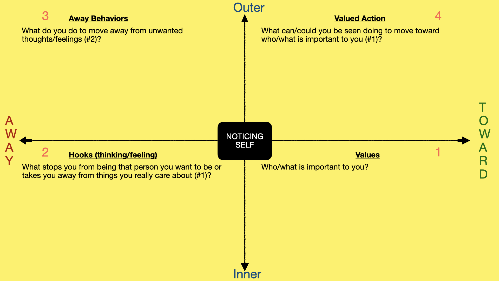Introducing the ACT Matrix – Mat Barbosa LMHC
