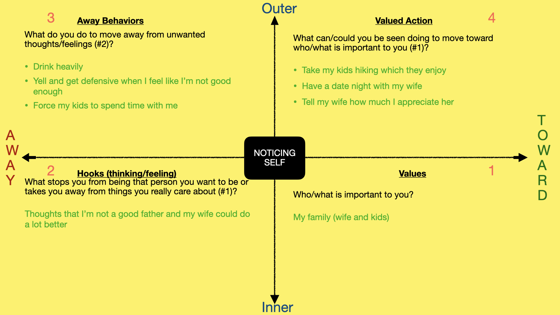 Introducing the ACT Matrix – Mat Barbosa LMHC